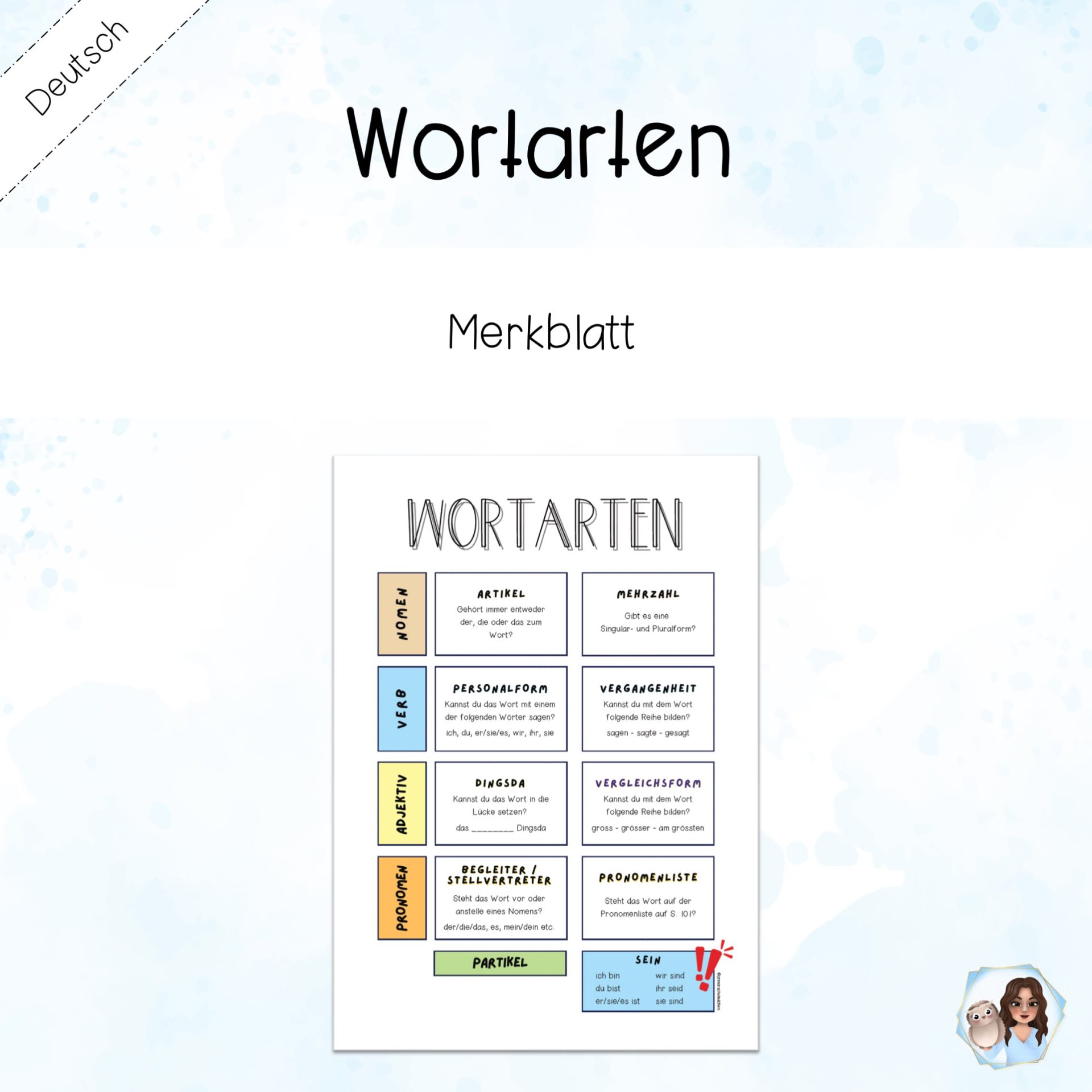 Wortarten Merkblatt - Primarschuleulchen